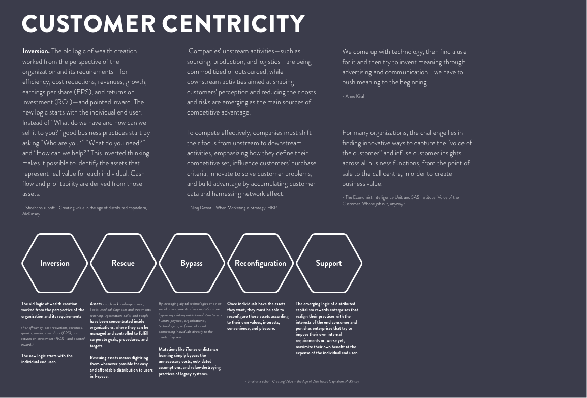 Customer Centricity | Futurelab Customer Centricity | Futurelab