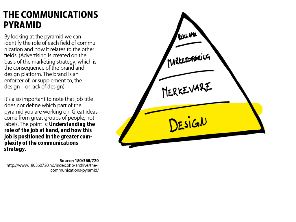 Designing Identities part 2 – the communication pyramid – Jokull ...
